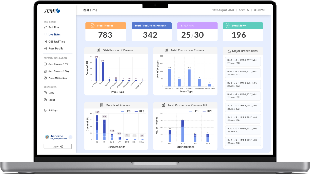 Smart Machine - ThirdEye AI